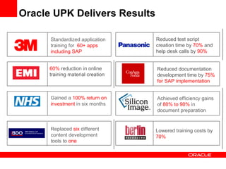Maximize ROI with UPK | PPT