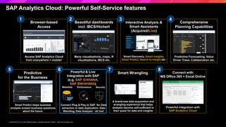 Maximize the value of SAP S4HANA & SAP BW4HANA with SAP Analytics Cloud ...