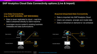 Maximize the value of SAP S4HANA & SAP BW4HANA with SAP Analytics Cloud ...