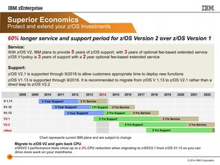 Maximize o valor do z/OS | PDF