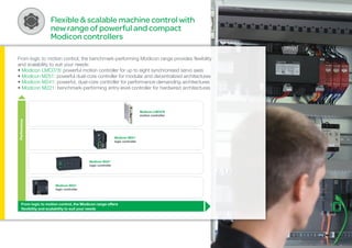 Maximize your business and machine performance | PDF