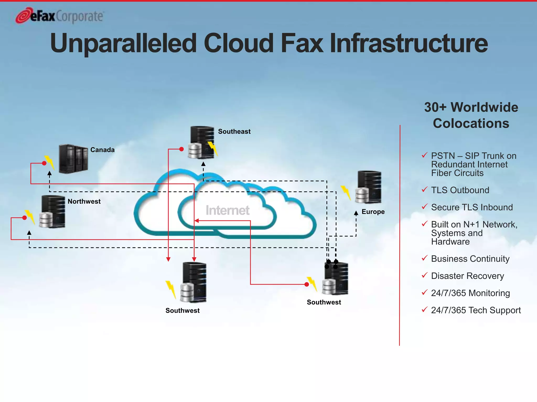 Integrating Multifunction Printers with Cloud Fax: Part 1 | PPT