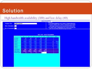 Linear Programming Case Study - Maximizing Audio Quality | PPT