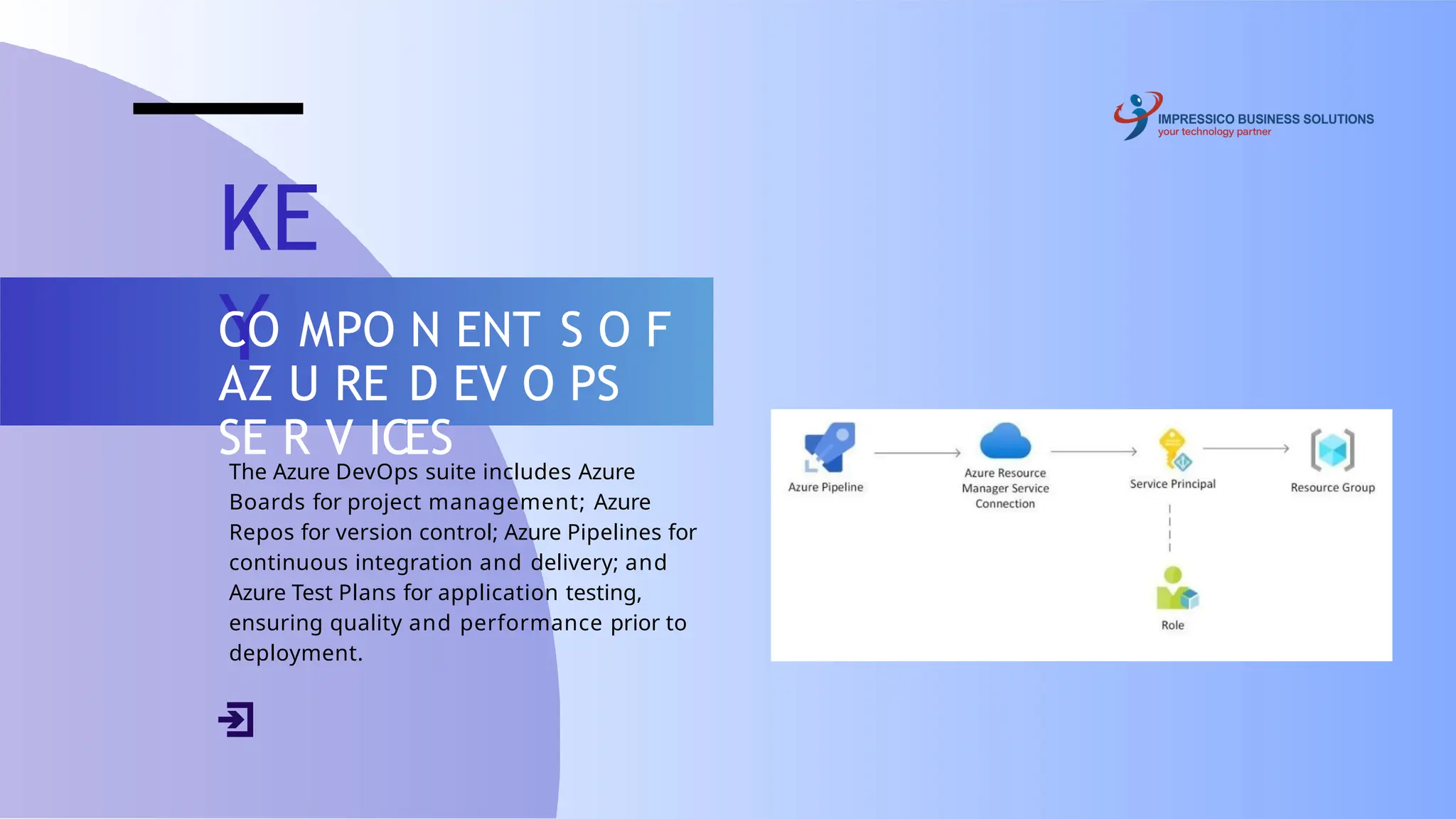 Maximizing Business Potential with Microsoft Azure.pptx