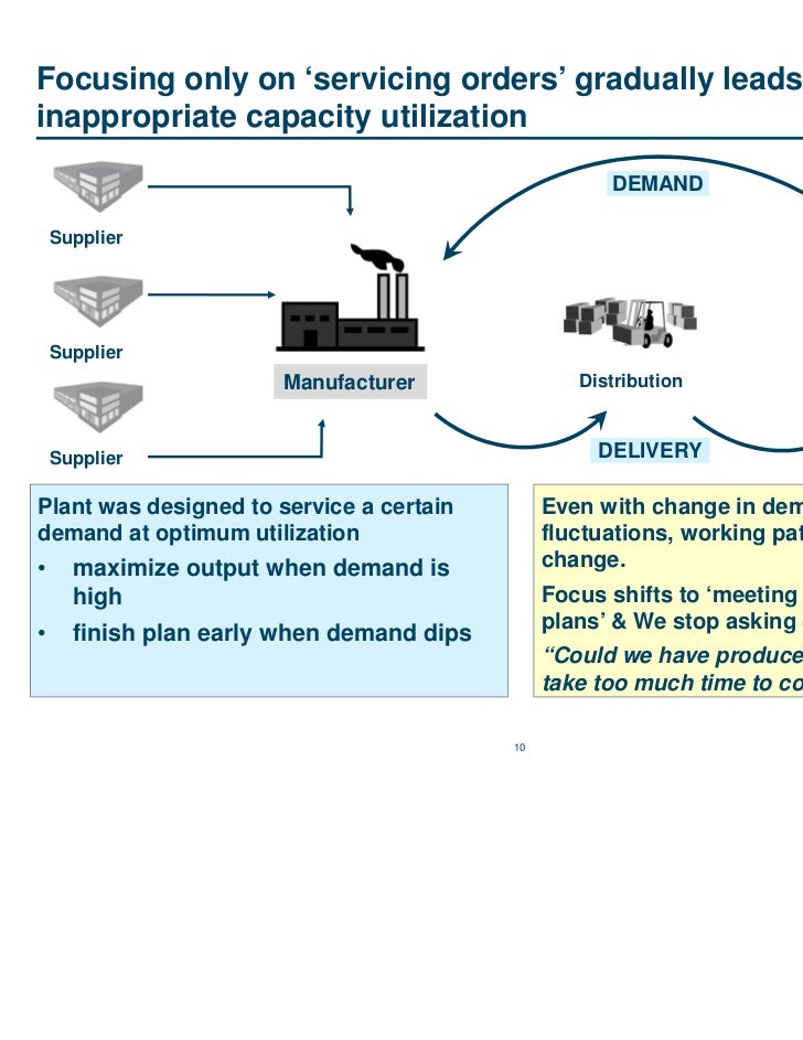 Maximizing Capacity Utilization 27 Jul12
