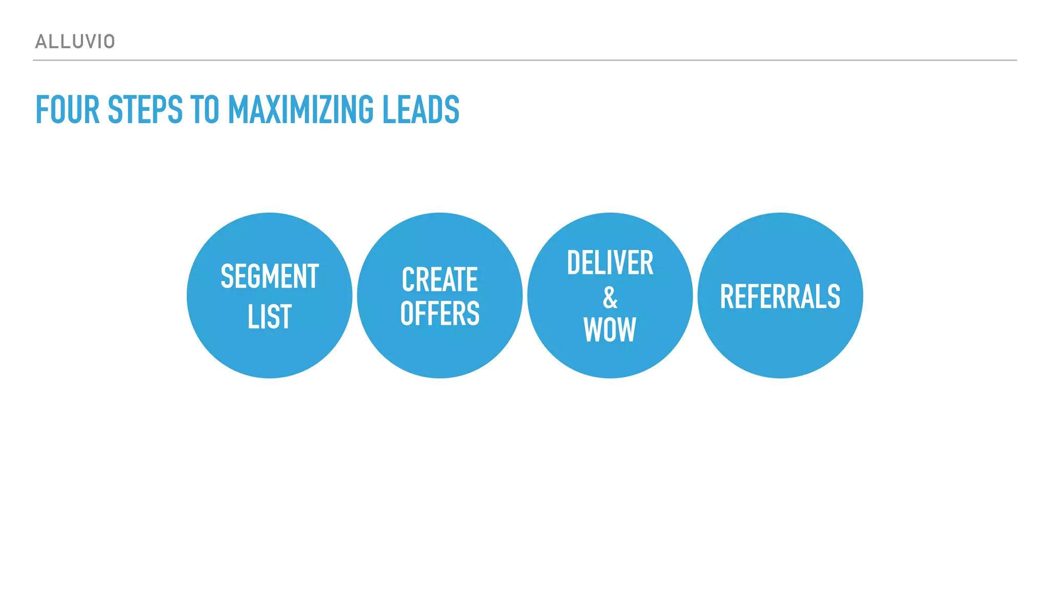 Maximizing leads | PPT