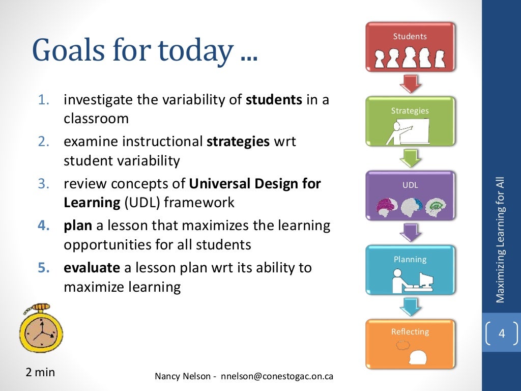 Maximizing learning for all learners 2016 Maximizing learning for all learners 2016