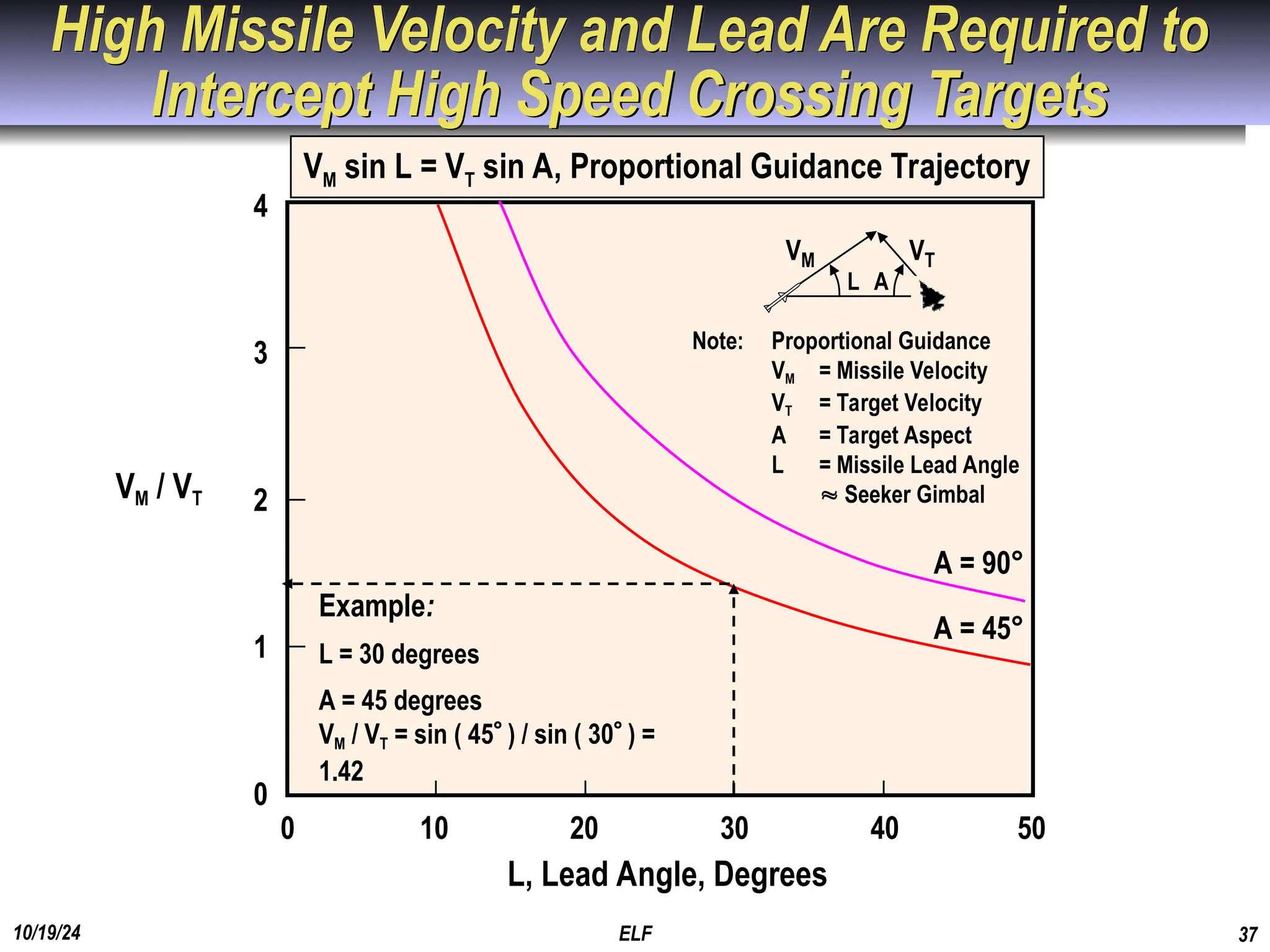 Maximizing Missile Flight Performance.ppt