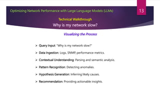 Maximizing Network Efficiency with Large Language Models (LLM) | PPT