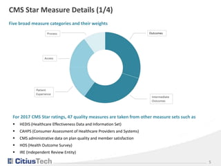 Maximizing Performance Incentives Through Star Ratings | PPT