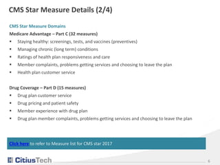 Maximizing Performance Incentives Through Star Ratings | PPTX