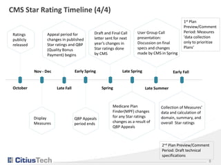 Maximizing Performance Incentives Through Star Ratings | PPT