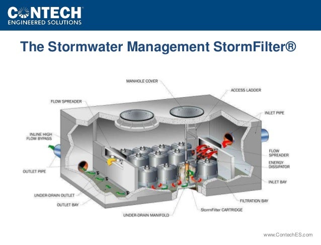 Maximizing Phosphorus Load Reduction