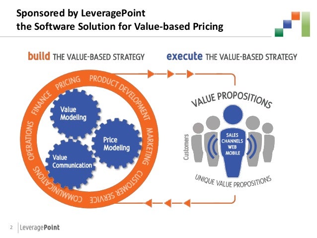 Maximizing ROI In Product Development Maximizing ROI In Product Development