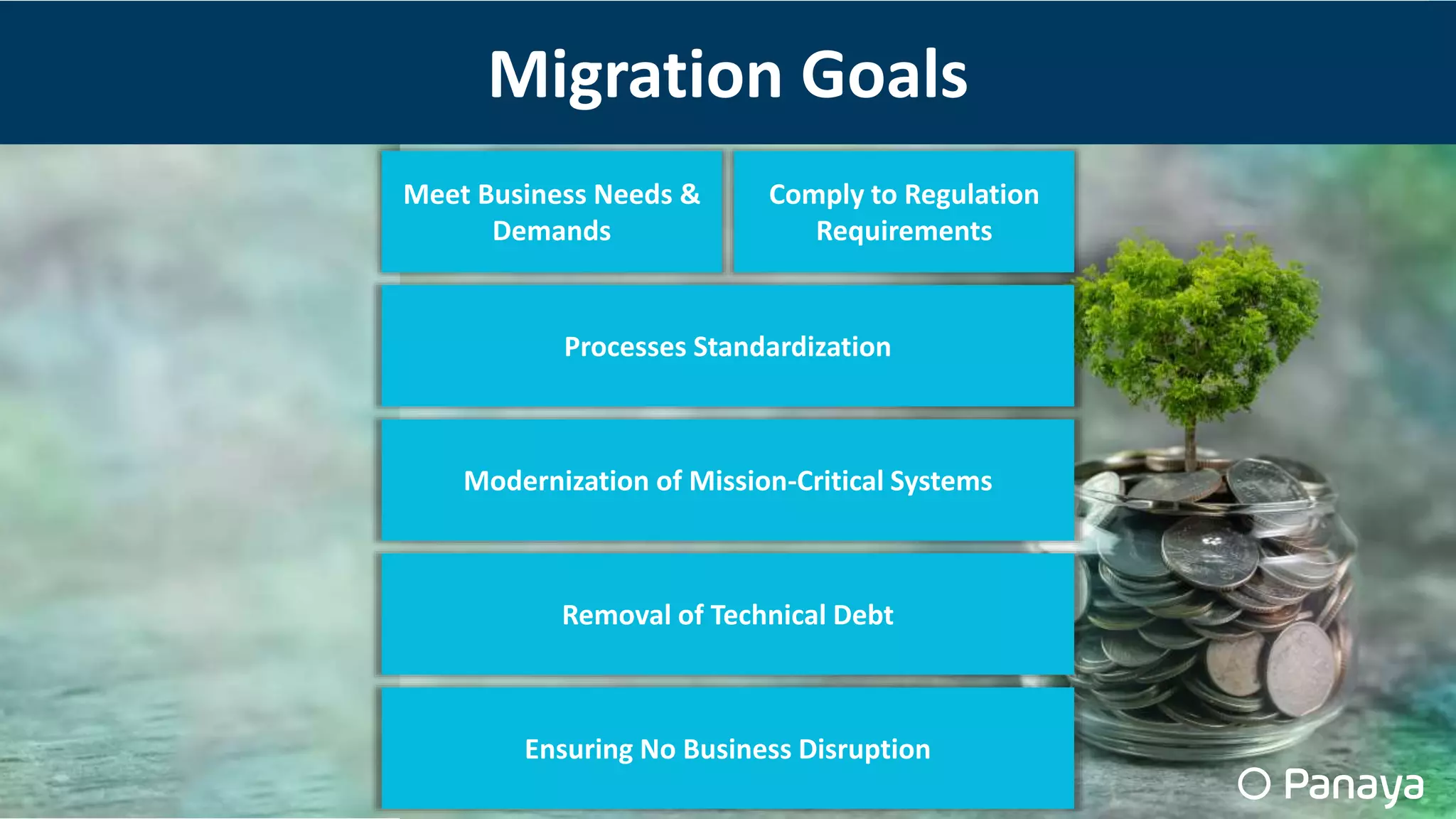 Maximizing ROI in your S/4HANA migration: best practices to follow | PPT