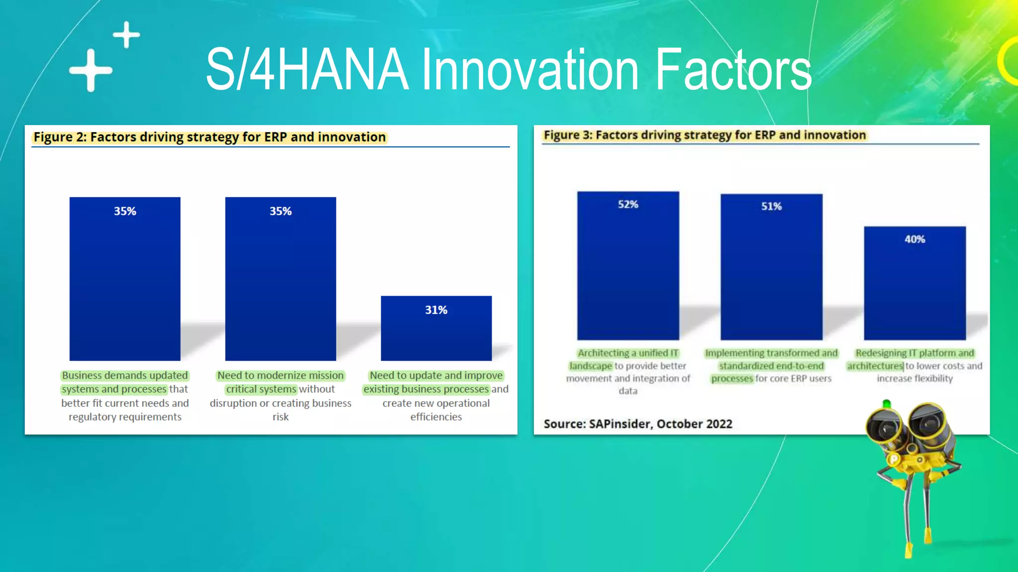 Maximizing ROI in your S/4HANA migration: best practices to follow | PPT