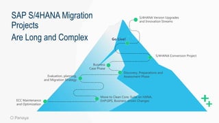 Maximizing ROI in your S/4HANA migration: best practices to follow | PPT