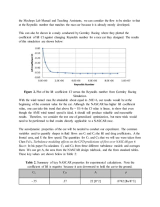 NASCAR Slip Stream Characterization | DOCX | Auto Racing | Sports