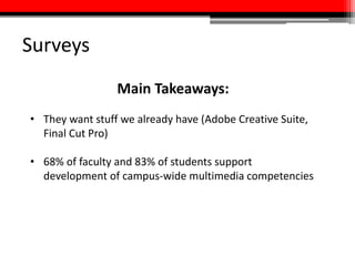 Maximizing student learning with multimedia assignments | PPTX