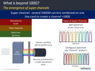 Maximizing the efficiency of dwdm networks 100 gbs and beyond | PDF