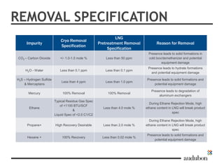 Maximizing the Gas Processing Market by Combining NGL Recovery with LNG ...