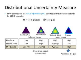 Maximizing the Representation Gap between In-domain & OOD examples | PPT