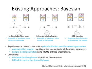 Maximizing the Representation Gap between In-domain & OOD examples | PPT