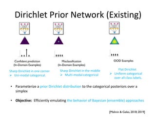 Maximizing the Representation Gap between In-domain & OOD examples | PPT