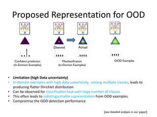 Maximizing the Representation Gap between In-domain & OOD examples | PPT