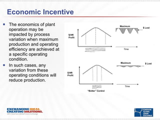 Maximizing the return on your control investment meet the experts ...