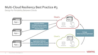 Raising Your Game: Maximizing Uptime in the Multi-cloud | PPT | Free Download