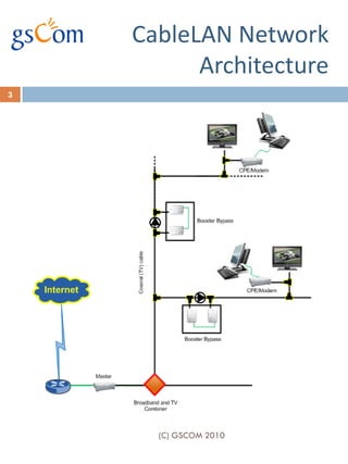 Maximizing your coaxial (cable tv) v2 | PDF | Computer Networking ...