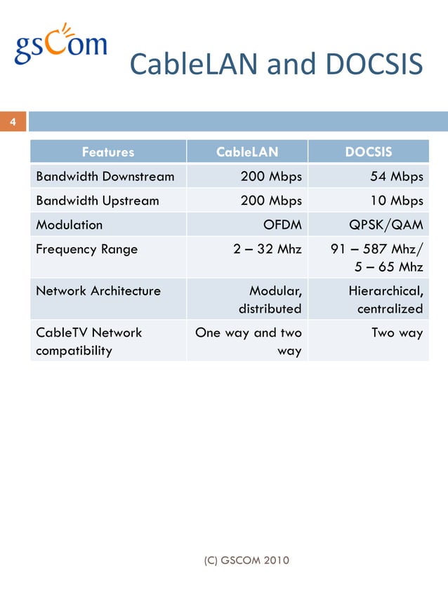 Maximizing your coaxial (cable tv) v2 | PDF | Computer Networking ...
