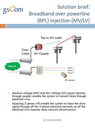 Cable Tv Network Infrastructure