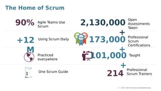 Dave West - Maximizing your scrum | PPT