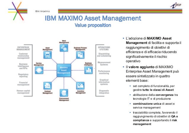 Maximo Asset Management presentation
