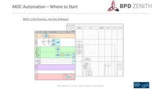 Maximo - Management of Change (MOC) Implementation Best Practices | PDF