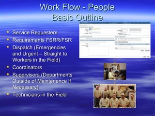 Maximo overview | PPS