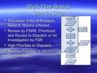 Maximo overview | PPS