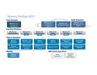 IBM Interconnect 2017 - Maximo update | PPT