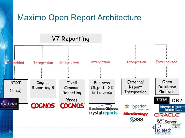 Maximo 7.5 New Features