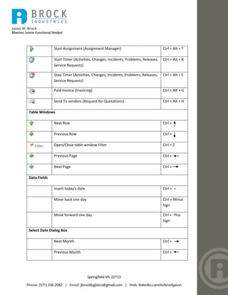 Maximo 75 shortcuts | PDF