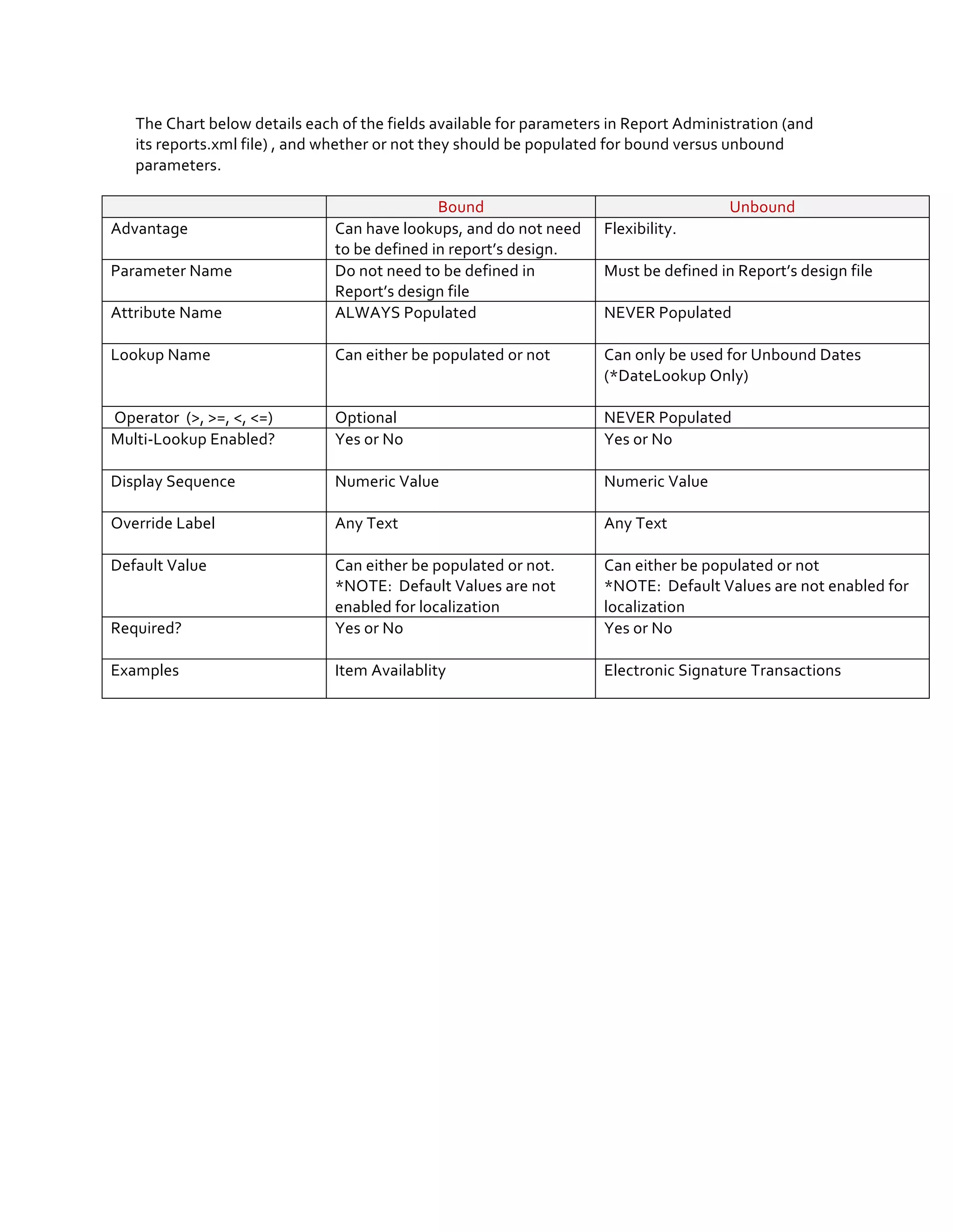 Maximo76 designer431 report development guide_rev8 | PDF