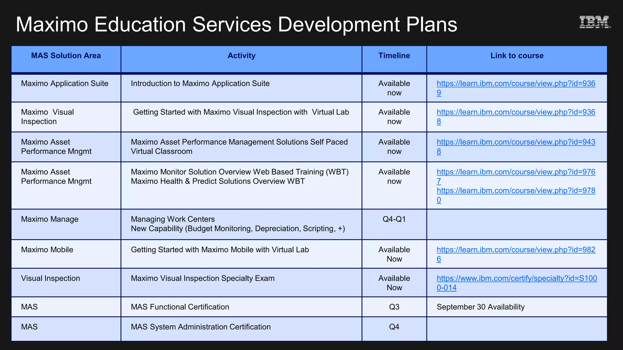 Maximo Application Suite 8.4 & 8.5 Learning & Resources Guide.PPTX
