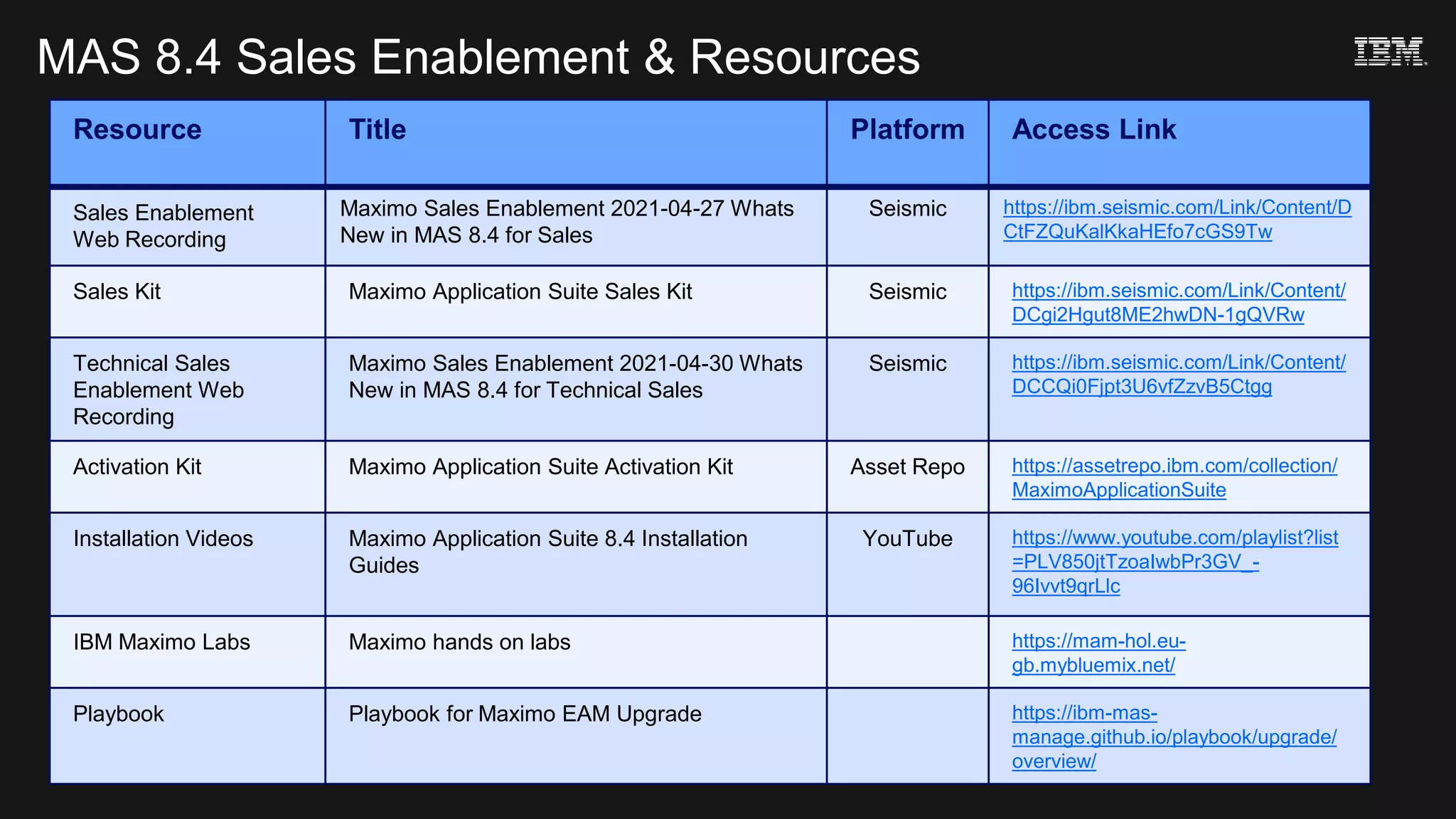 Maximo Application Suite 8.4 & 8.5 Learning & Resources Guide.PPTX