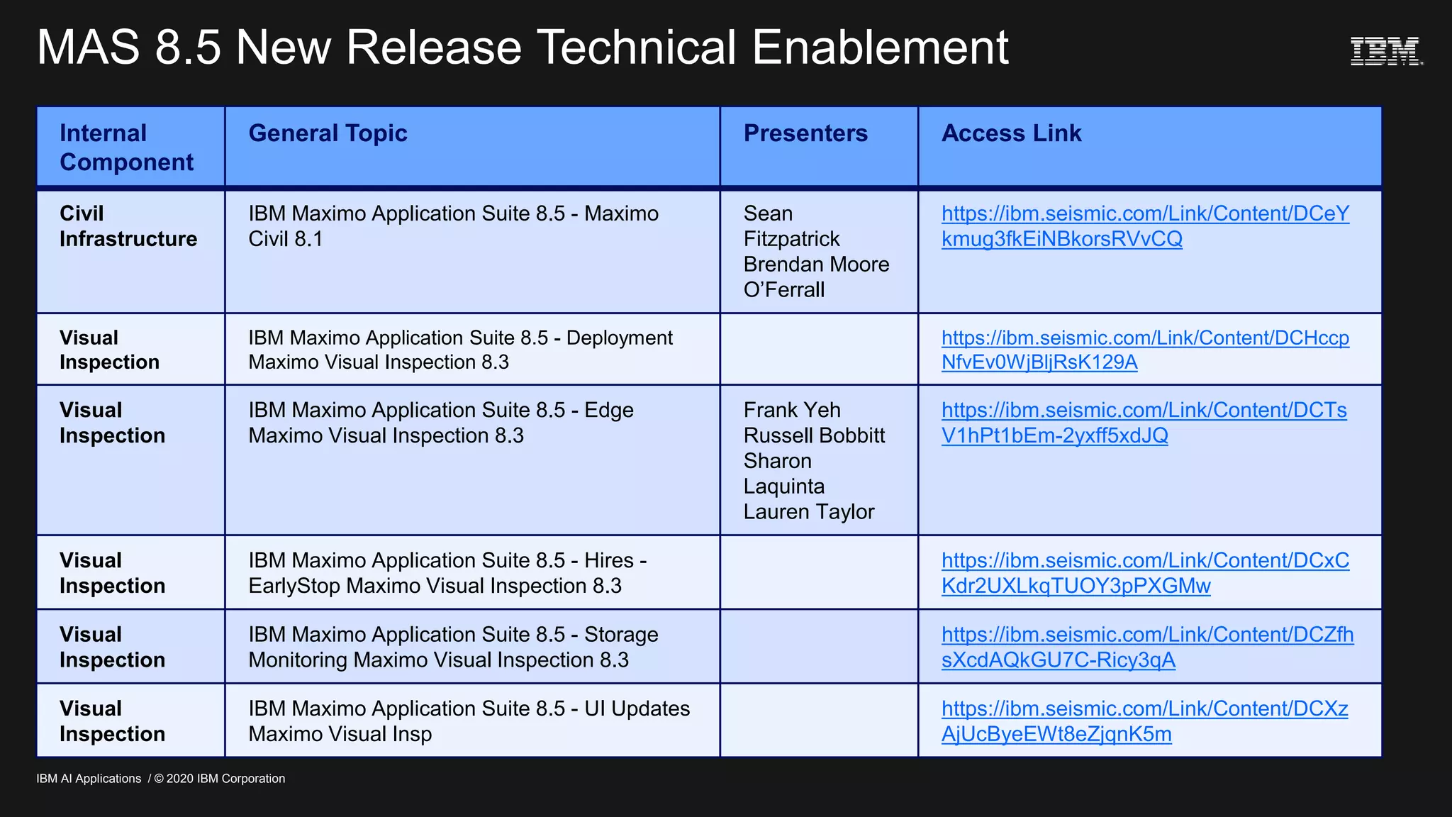 Maximo Application Suite 8.4 & 8.5 Learning & Resources Guide.PPTX