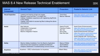 Maximo Application Suite 8.4 & 8.5 Learning & Resources Guide.PPTX