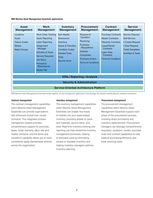 Maximo asset mngmnt_essentials | PDF