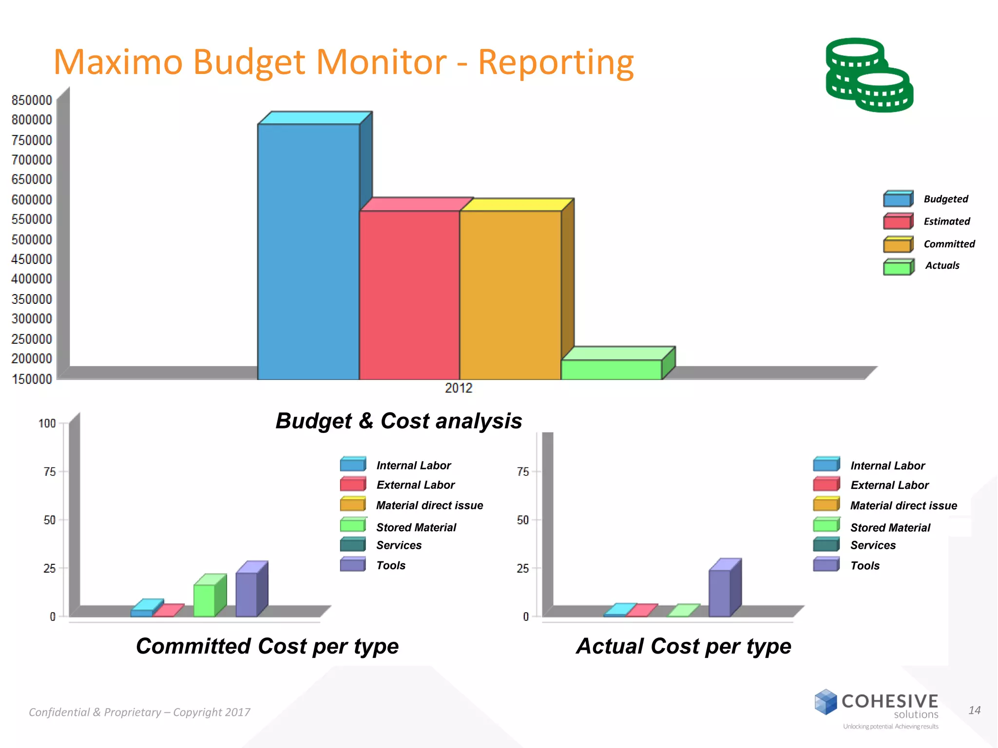 Maximo Budget Monitoring Logsdon 2017 imug | PDF