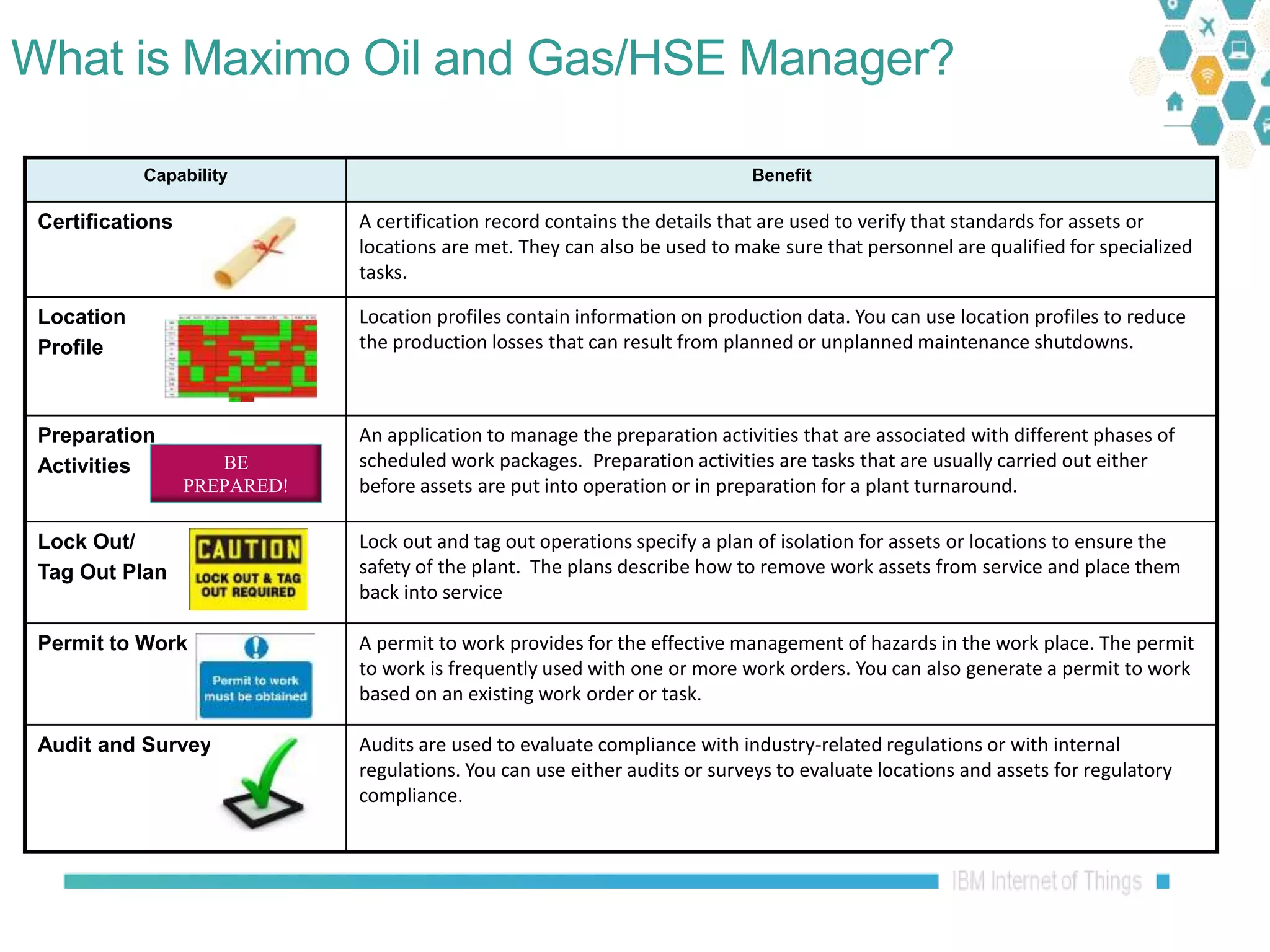 Maximo Oil and Gas and HSE 7.6.1 roadmap | PPTX